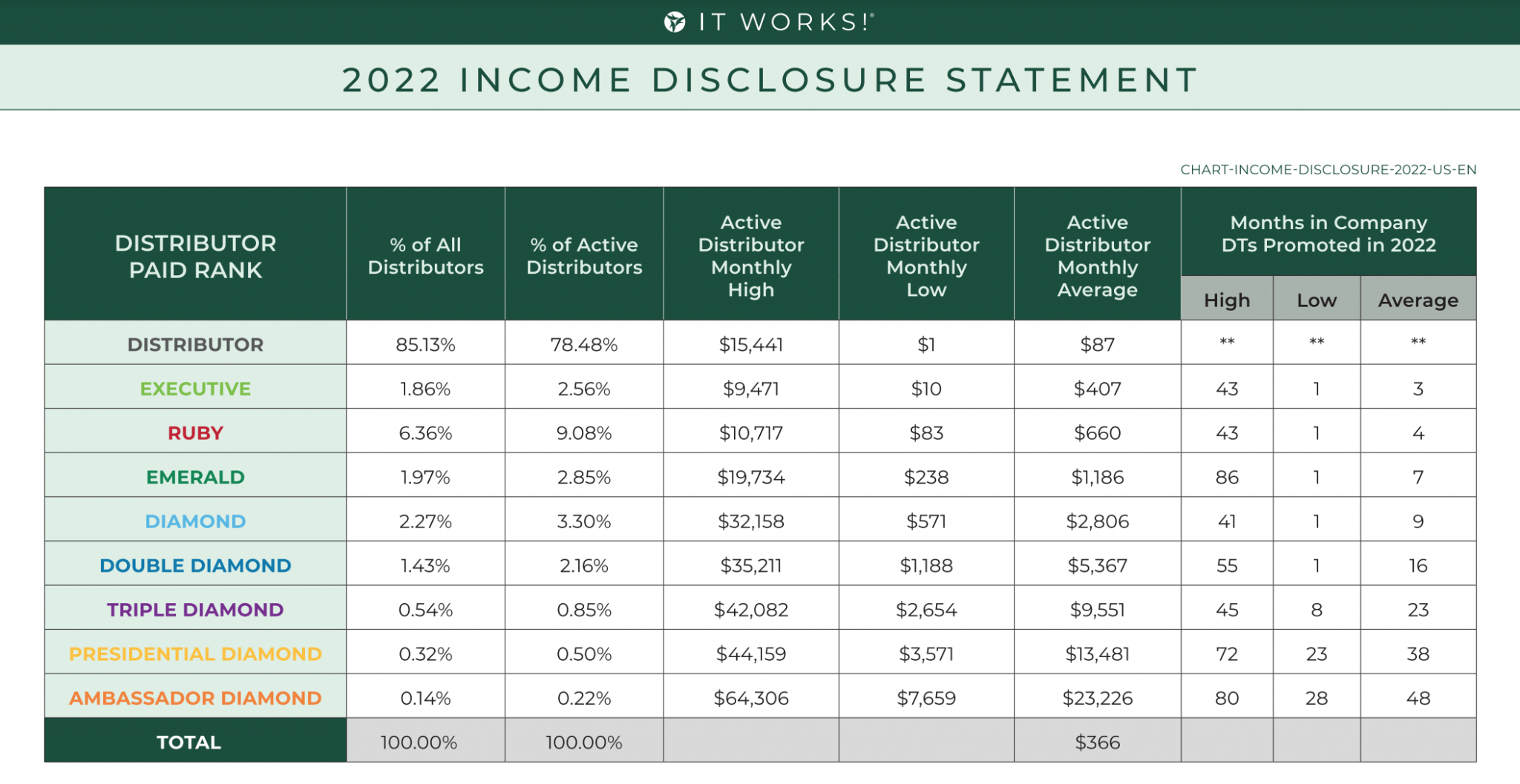 Commissions It works – Quelle rémunération pouvez-vous espérer ? | IT ...